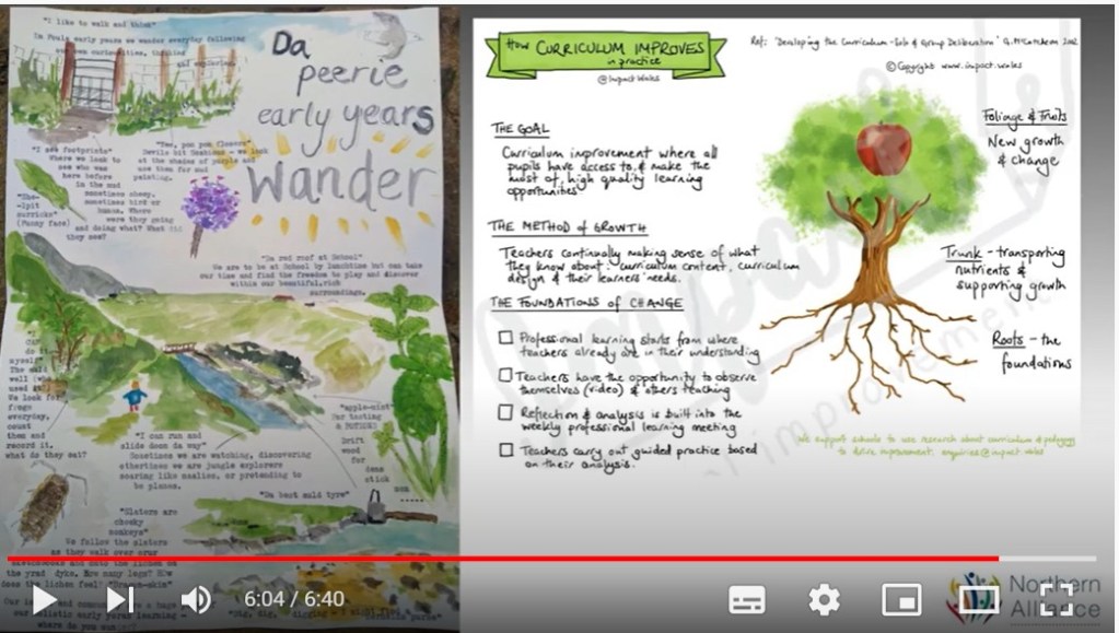 Thinking about your ELC setting’s curriculum rationale? – Early ...